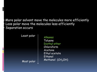 TLC and Column Chromatography | PPT