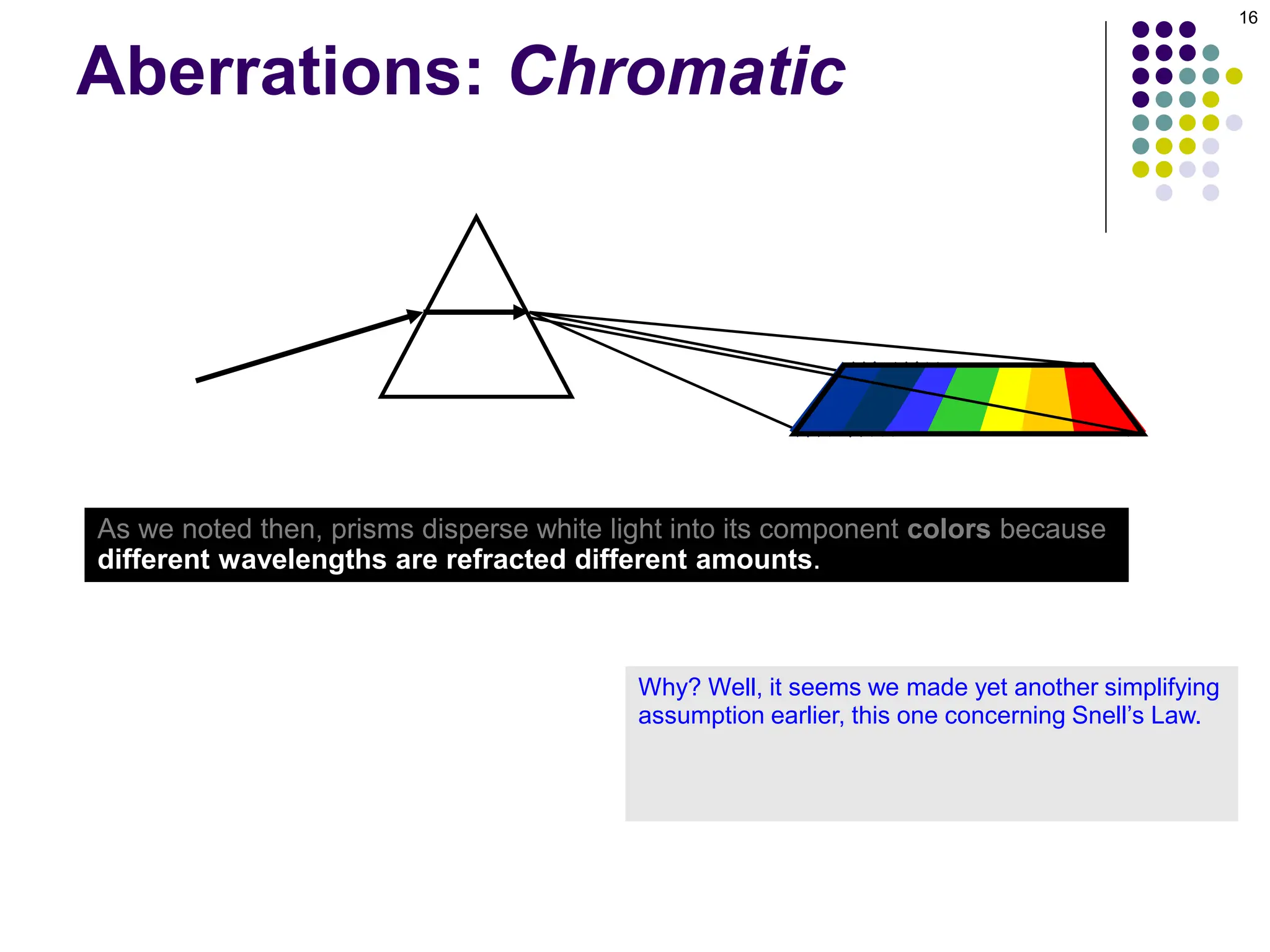 Chromatic Aberration _ Guide to learn Chromatic Aberration.pdf