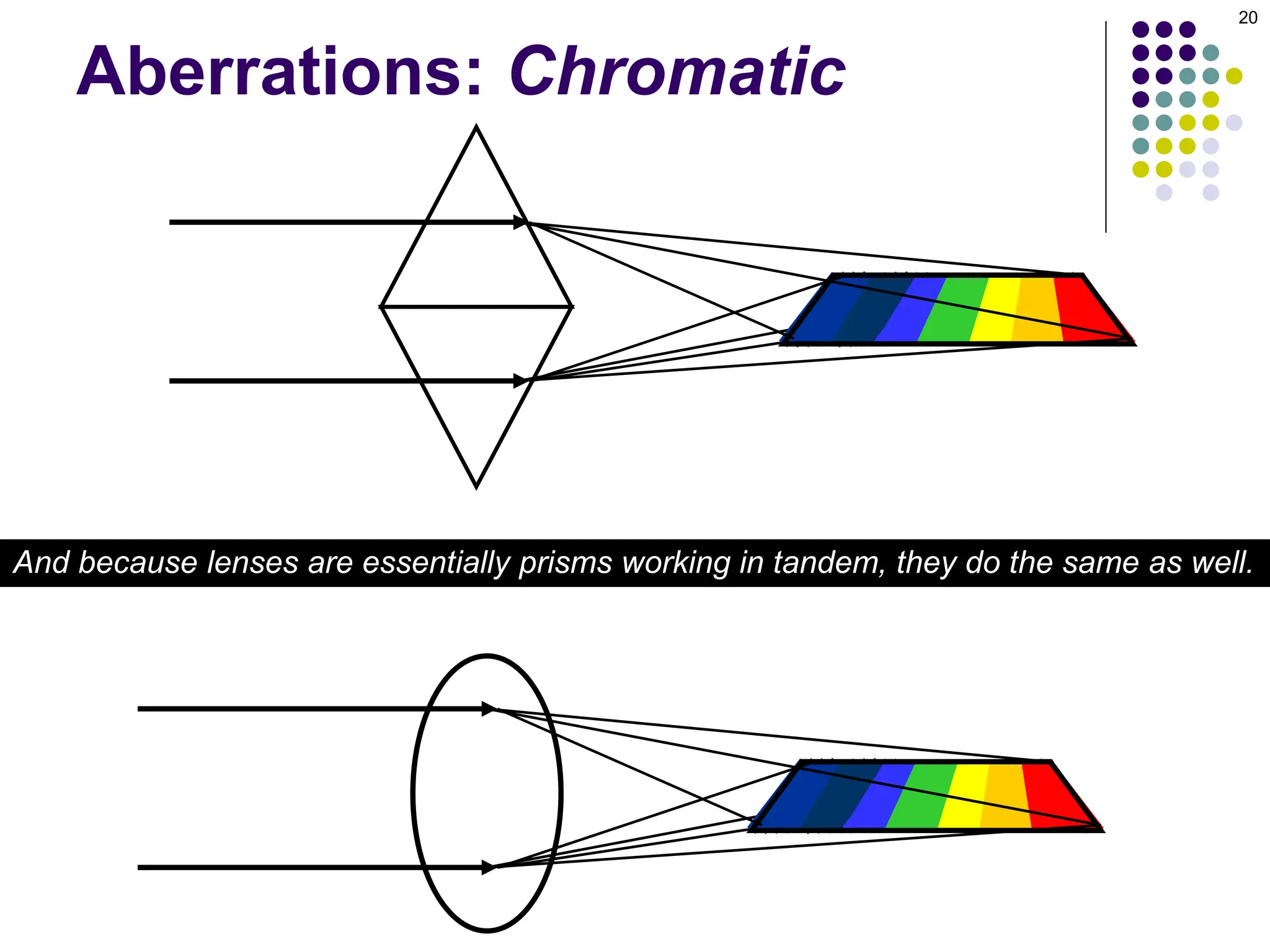 Chromatic Aberration _ Guide to learn Chromatic Aberration.pdf