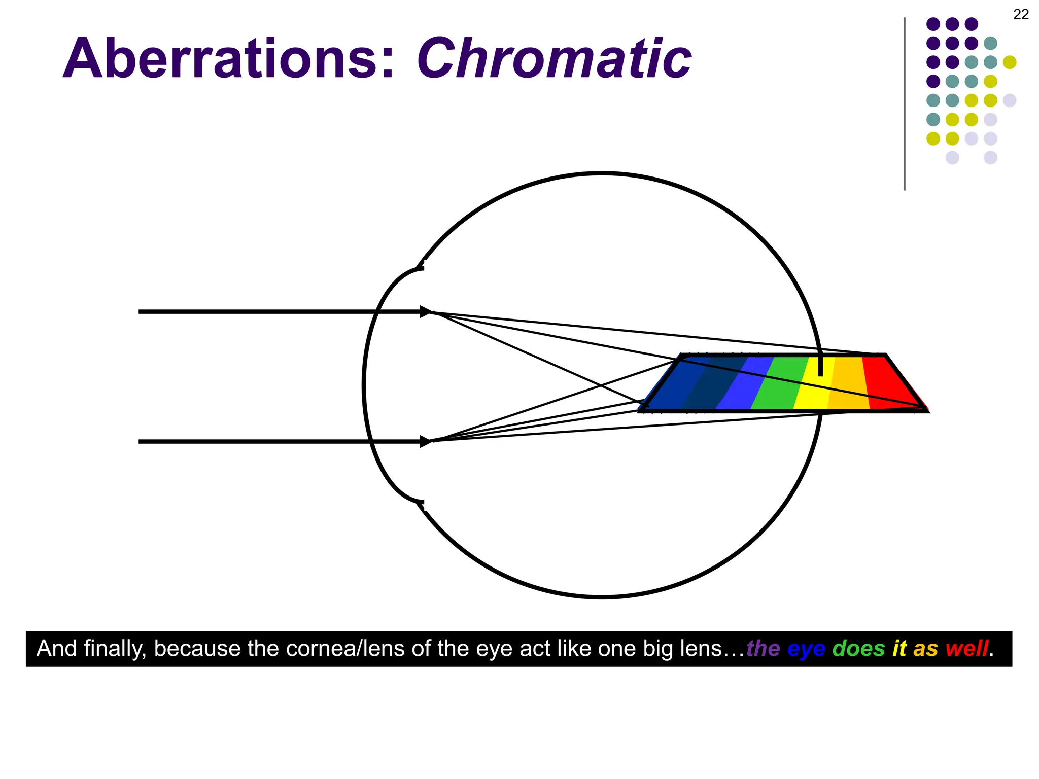 Chromatic Aberration _ Guide to learn Chromatic Aberration.pdf