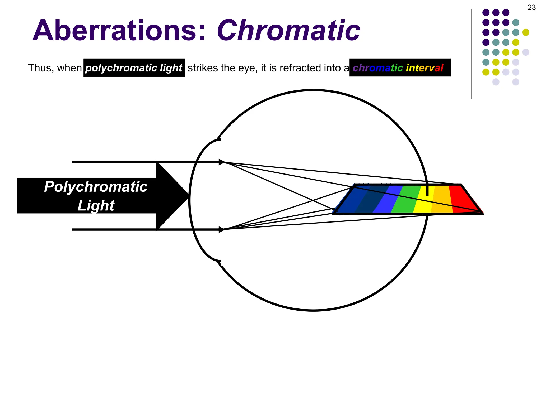 Chromatic Aberration _ Guide to learn Chromatic Aberration.pdf