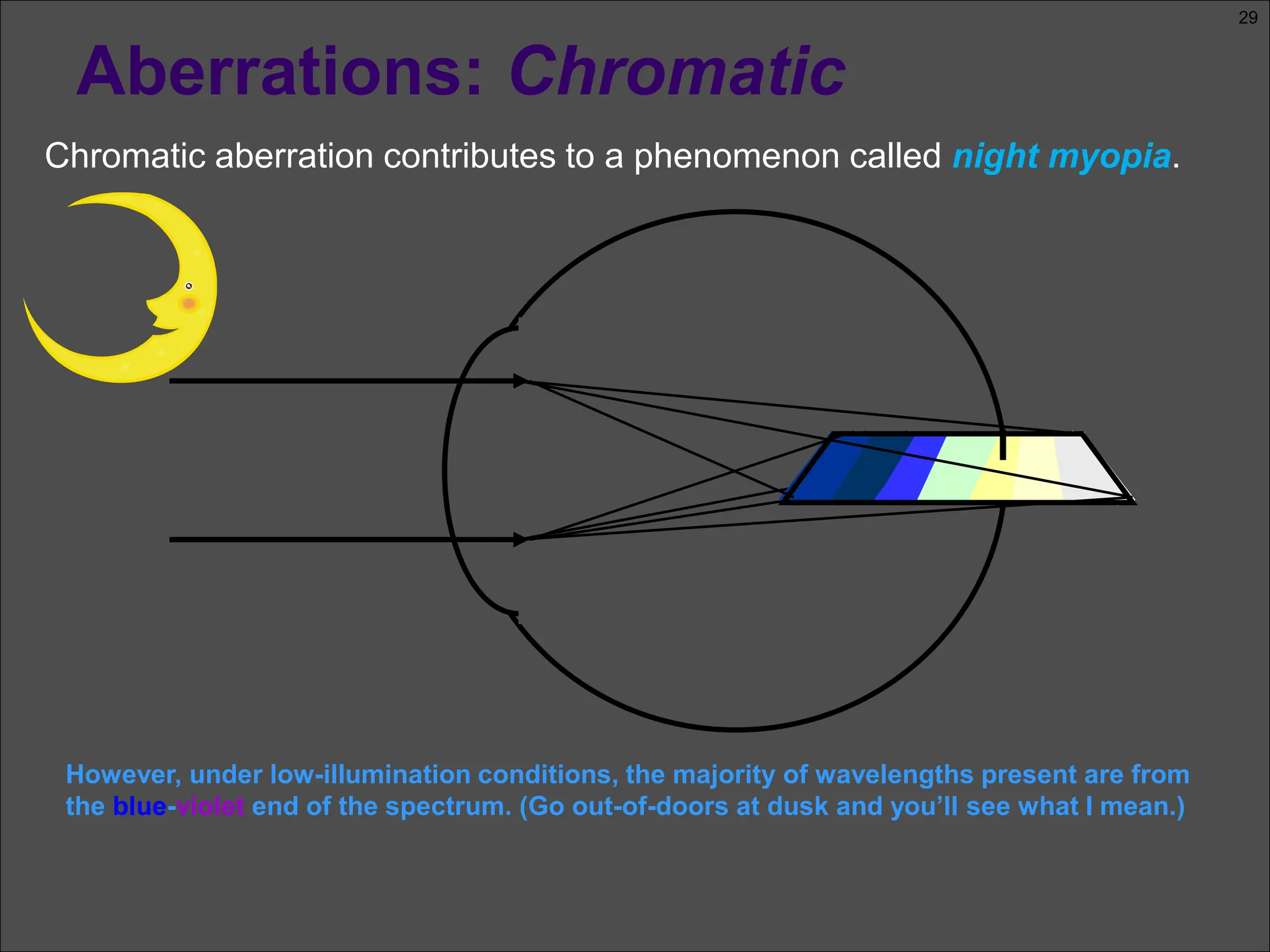 Chromatic Aberration _ Guide to learn Chromatic Aberration.pdf