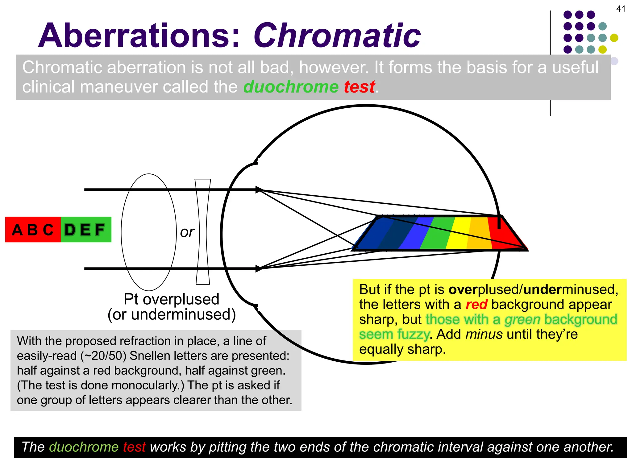 Chromatic Aberration _ Guide to learn Chromatic Aberration.pdf