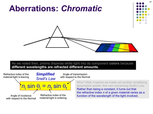 Chromatic Aberration _ Guide to learn Chromatic Aberration.pdf