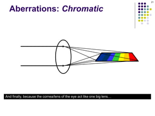 Chromatic Aberration _ Guide to learn Chromatic Aberration.pdf