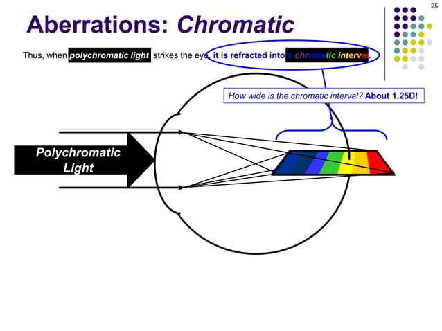 Chromatic Aberration _ Guide to learn Chromatic Aberration.pdf