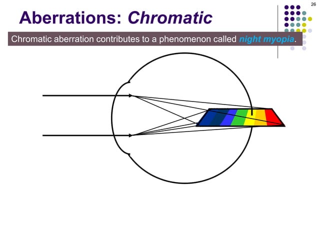 Chromatic Aberration _ Guide to learn Chromatic Aberration.pdf