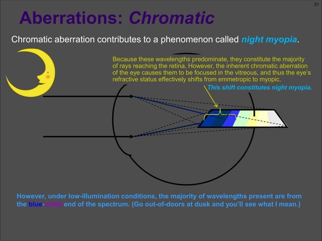 Chromatic Aberration _ Guide to learn Chromatic Aberration.pdf
