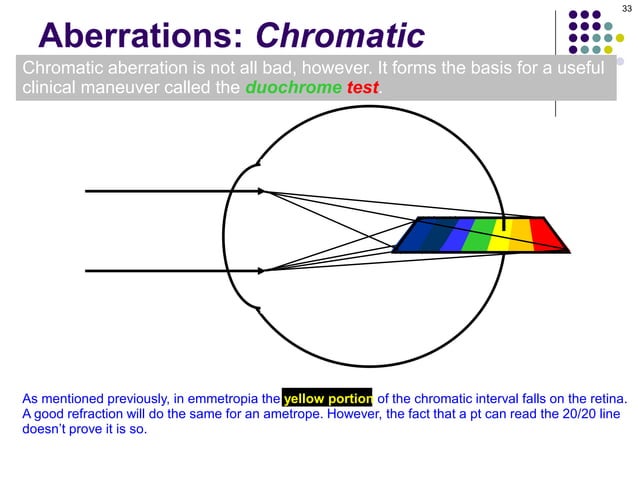 Chromatic Aberration _ Guide to learn Chromatic Aberration.pdf