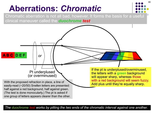 Chromatic Aberration _ Guide to learn Chromatic Aberration.pdf