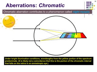 Chromatic Aberration _ Guide to learn Chromatic Aberration.pdf