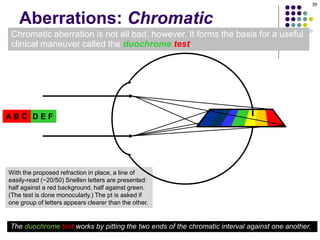 Chromatic Aberration _ Guide to learn Chromatic Aberration.pdf