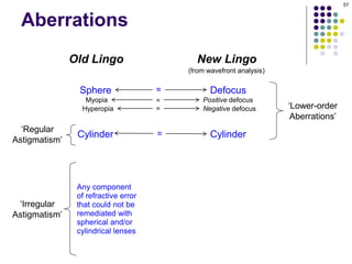 Chromatic Aberration _ Guide to learn Chromatic Aberration.pdf