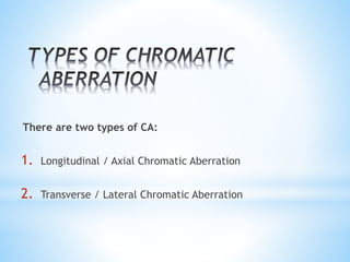 CHROMATIC ABERRATION by ATIKUR RAHMAN. | PPTX