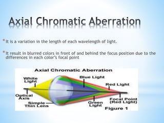 CHROMATIC ABERRATION by ATIKUR RAHMAN. | PPTX