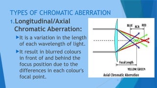 chromatic aberration Geometrical Optics.pptx