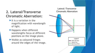 chromatic aberration Geometrical Optics.pptx