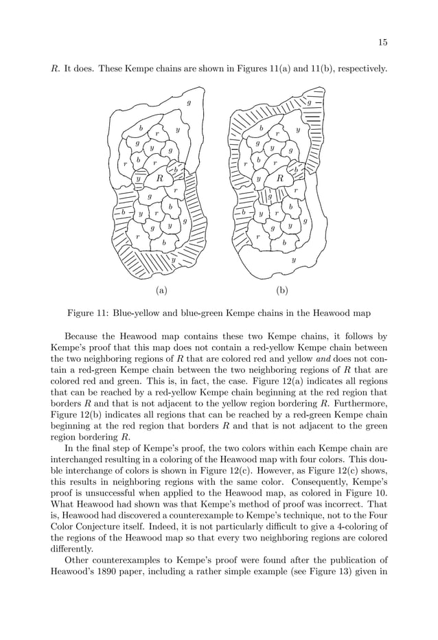 Chromatic graph theory | PPT