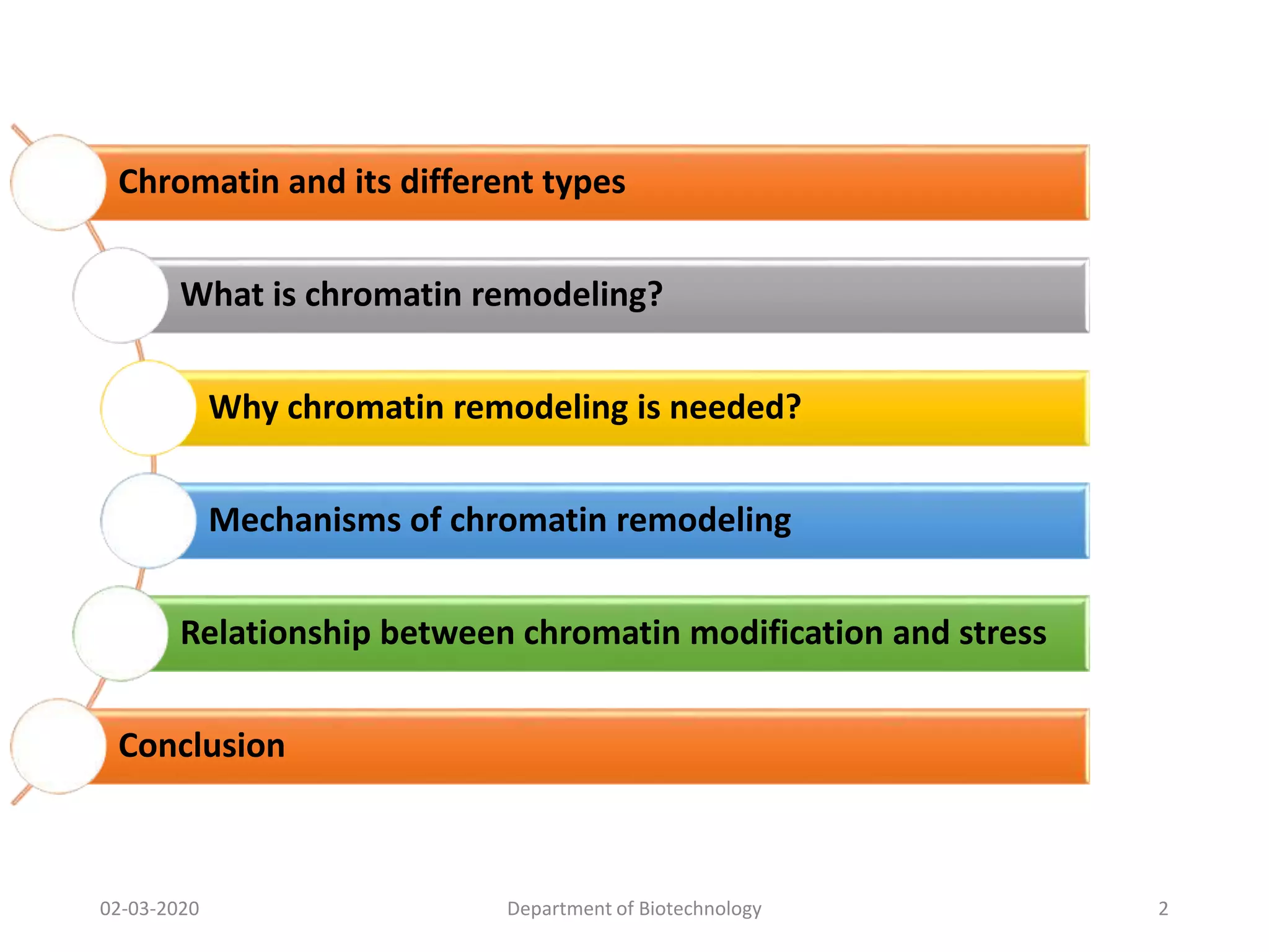 Chromatin remodeling and plant stress | PPT