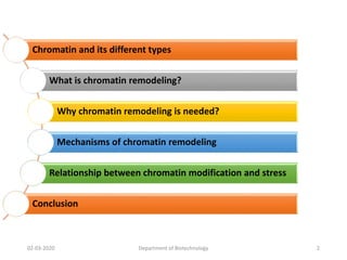 Chromatin remodeling and plant stress | PPT