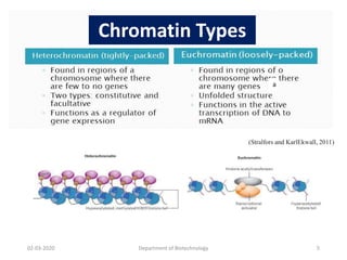 Chromatin remodeling and plant stress | PPT