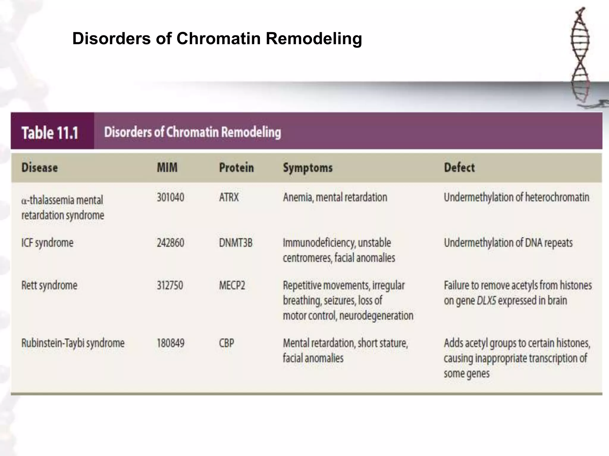 Chromatin remodeling | PPTX