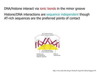 Chromatin Structure2015.ppt