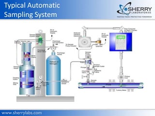 Chromatographic Analysis of Natural Gas Liquids, sherry petrochemical ...