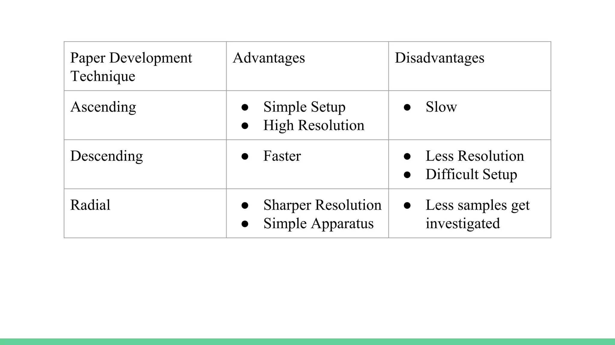 Chromatographic Techniques.pptx