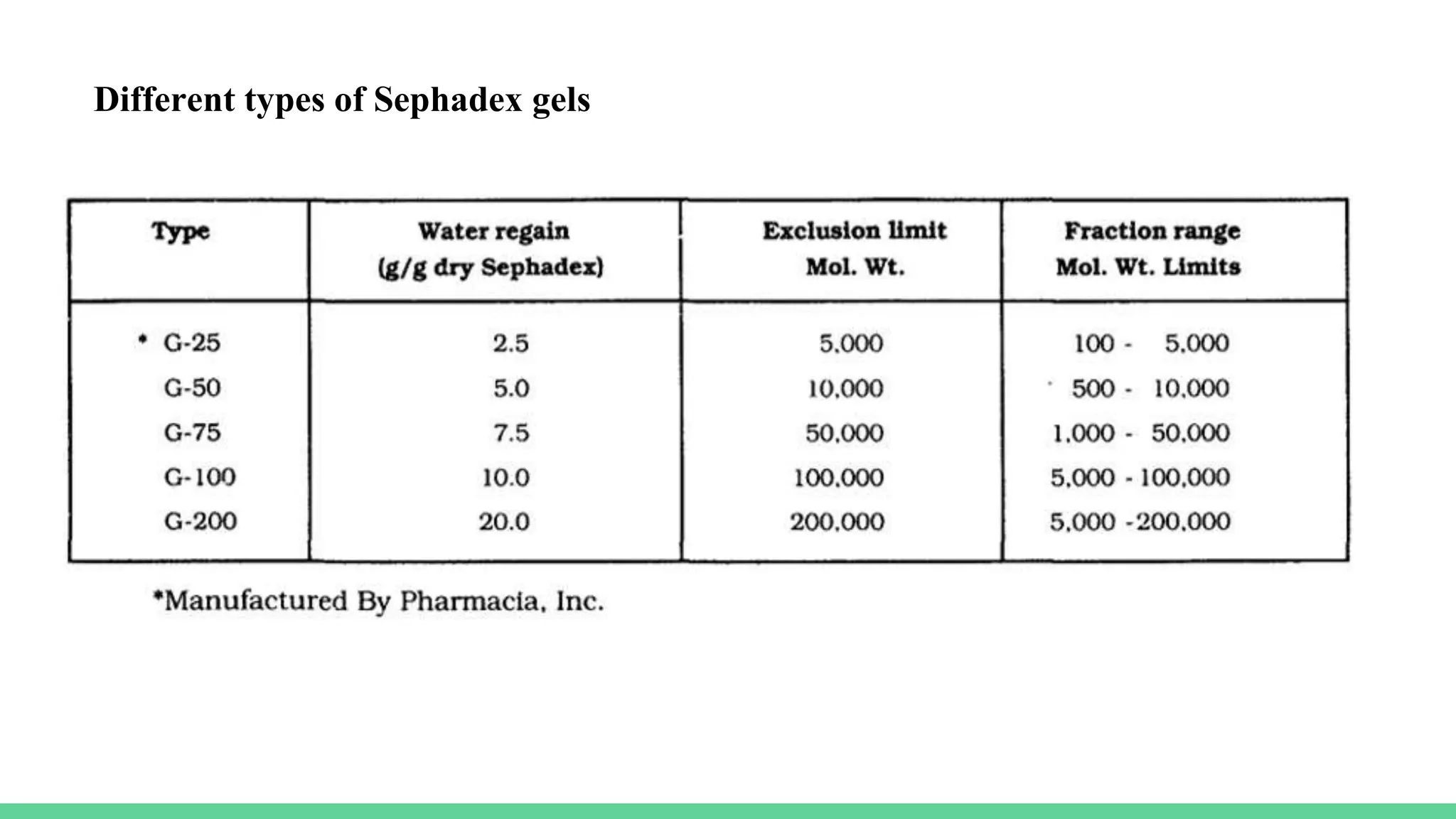 Chromatographic Techniques.pptx