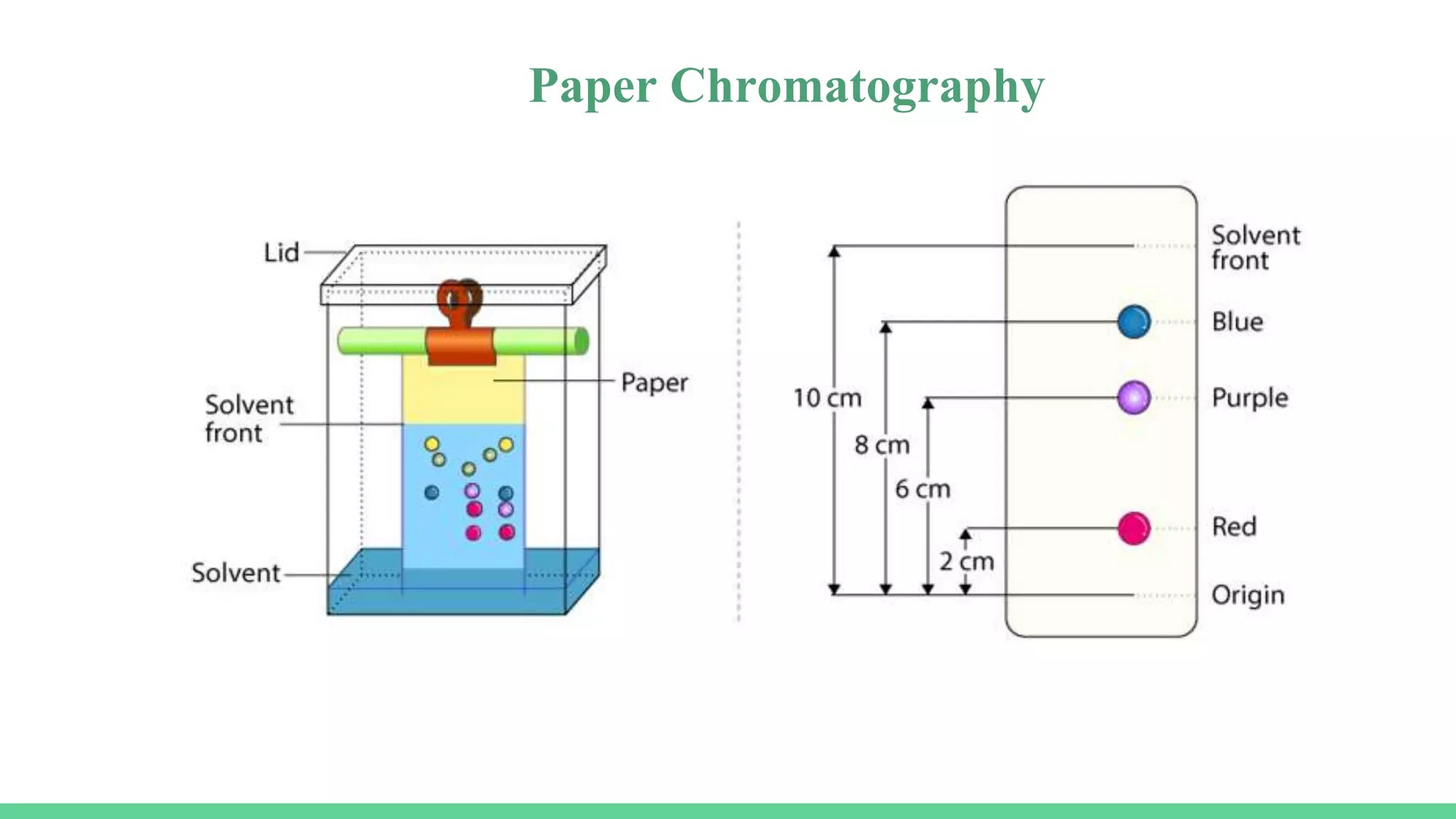 Chromatographic Techniques.pptx