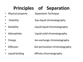 Chromatography 1 | PPT