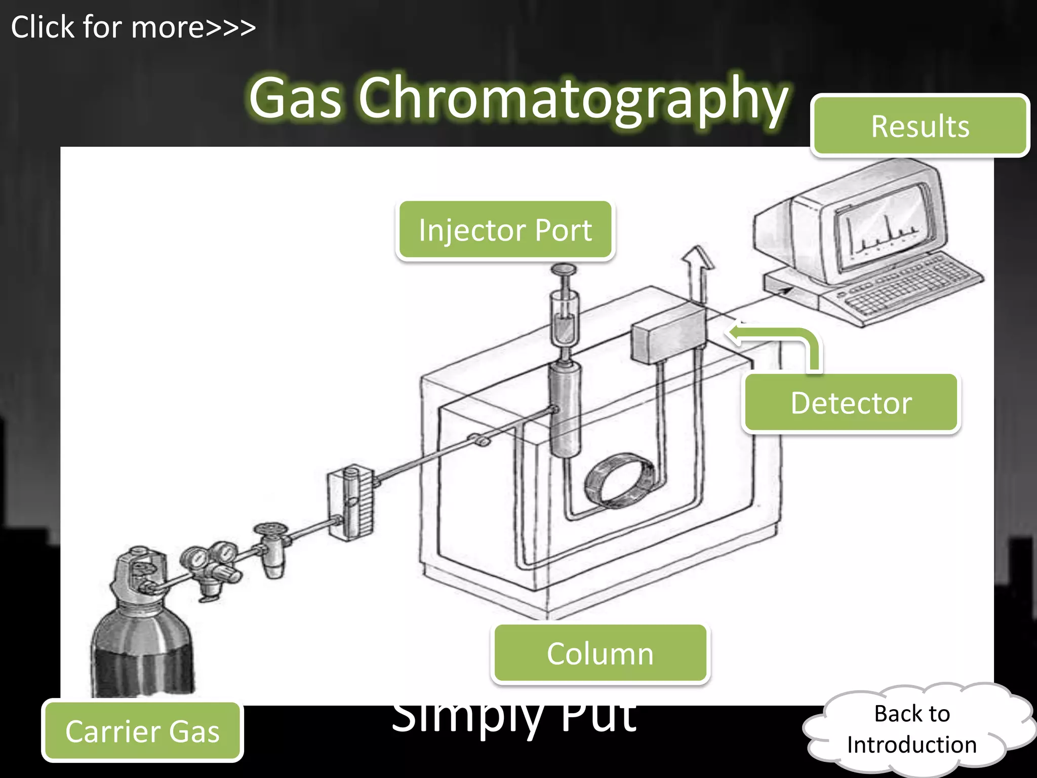 Gas Chromatography and HPLC | PPTX