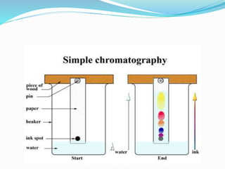 Chromatography and its types | PPTX