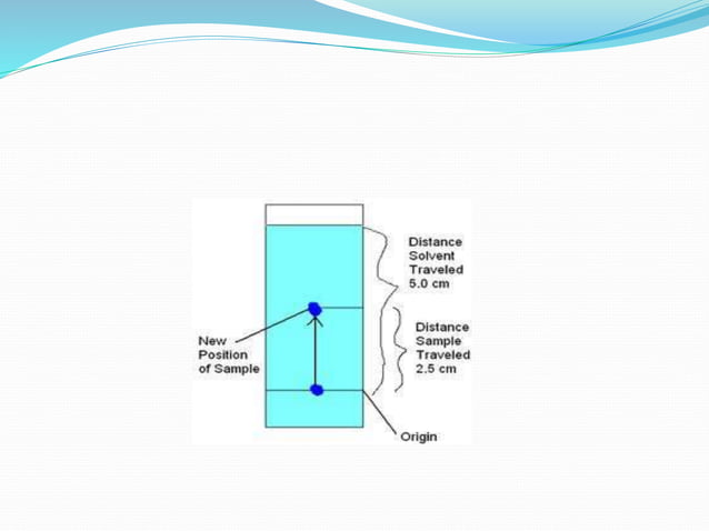 Chromatography and its types | PPTX