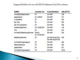 Chromatography | PPTX