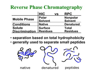 Chromatography, | PPT