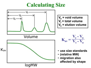 Chromatography, | PPT