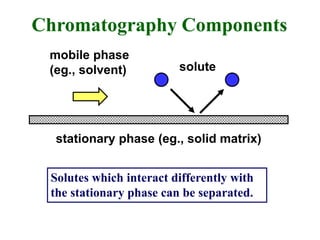 Chromatography, | PPT
