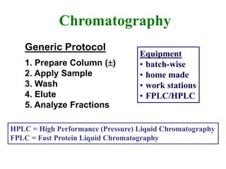 Chromatography, | PPT