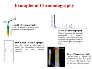 Chromatography_Md. Asaduzzaman_SEU | PPT
