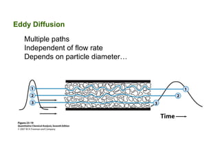 Chromatography | PPT