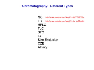 Chromatography | PPT