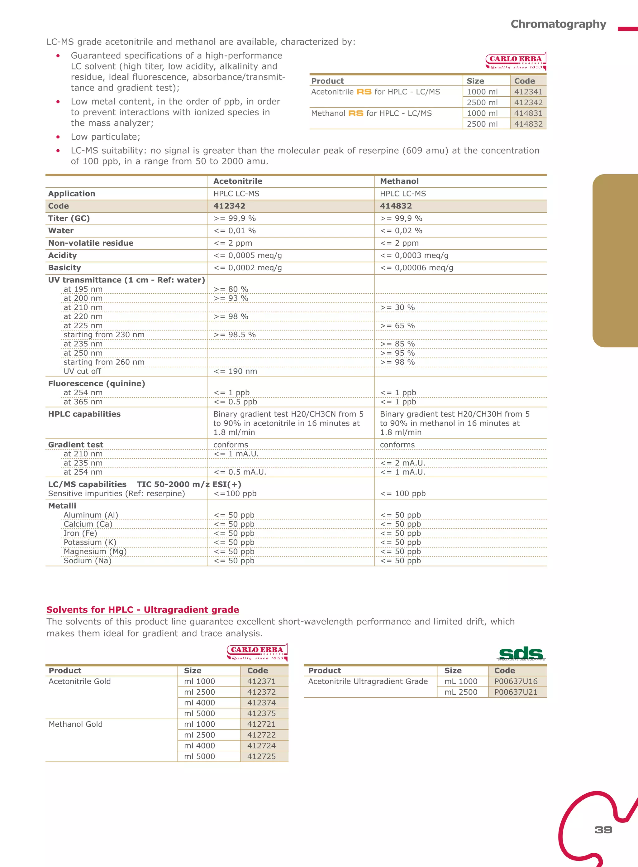 Chromatography | PDF