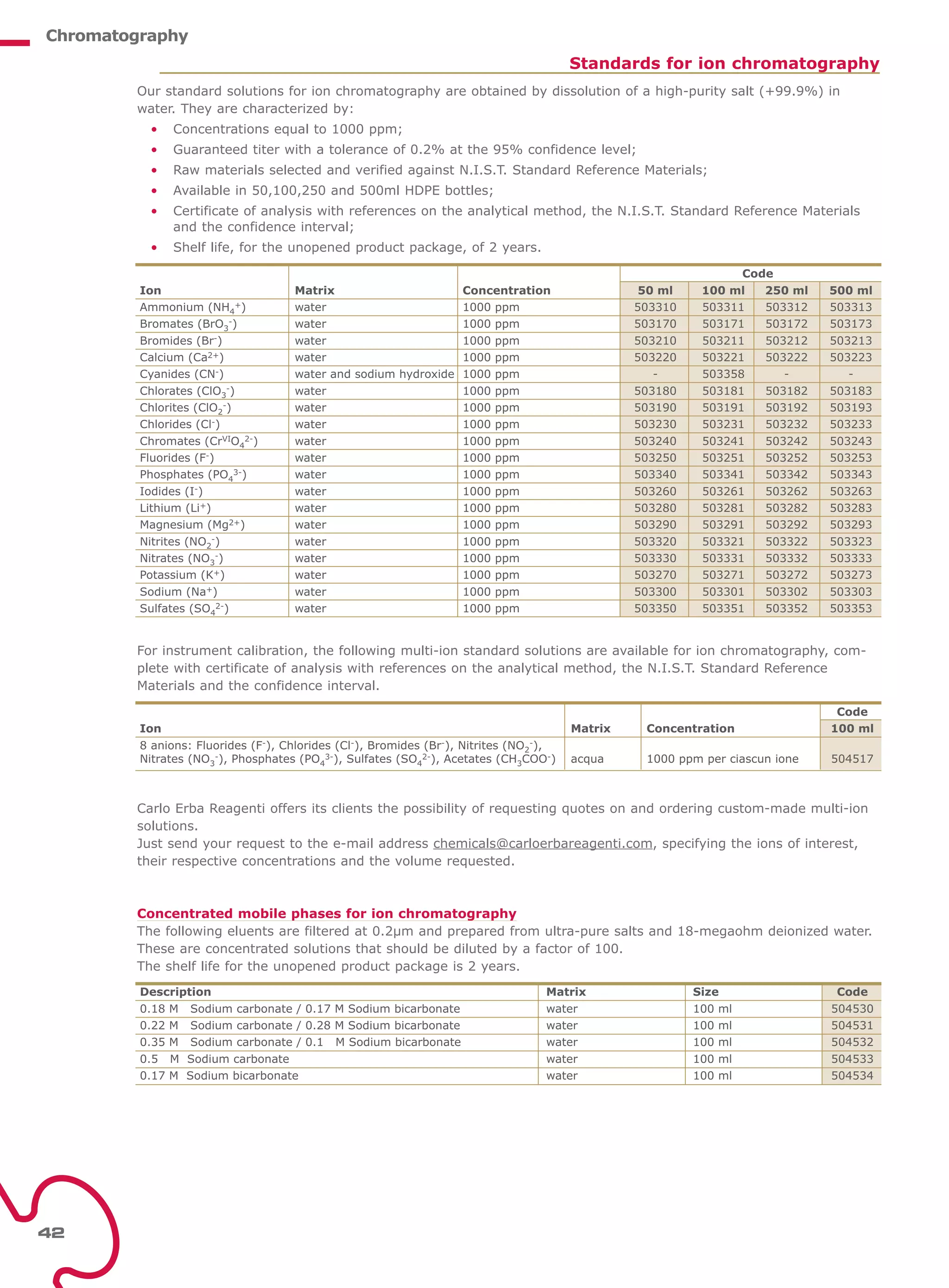 Chromatography | PDF