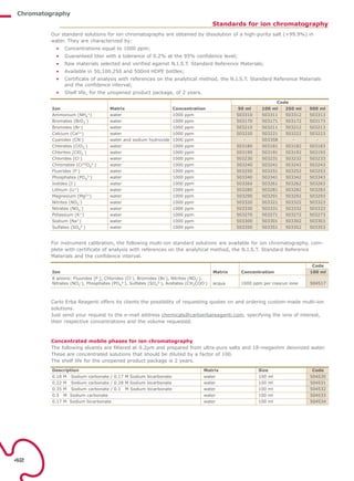 Chromatography | PDF