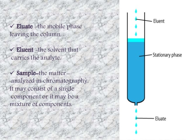 Chromatography
