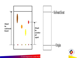 Types of chromatography | PPTX