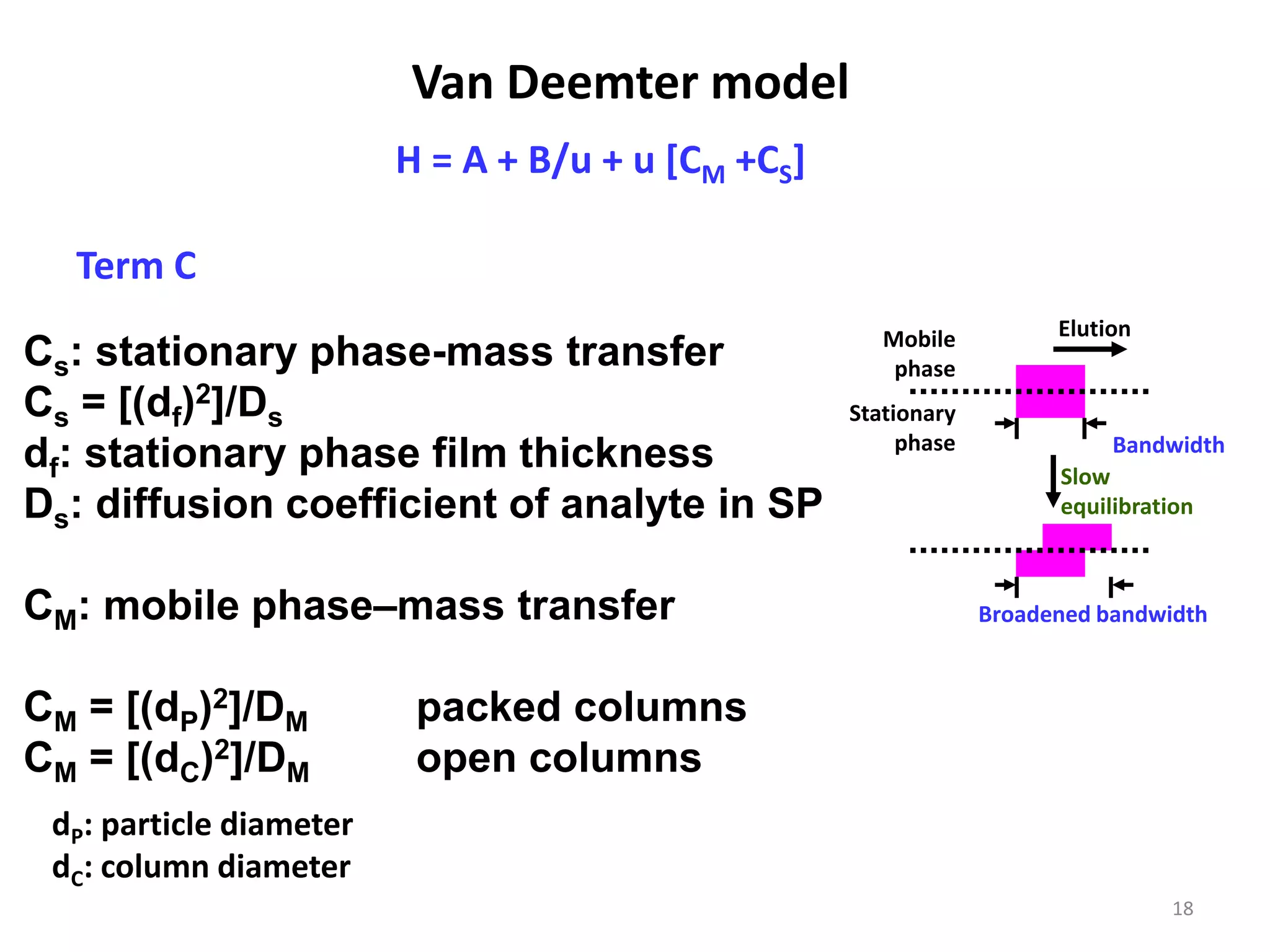 Chromatography Basics | PPTX