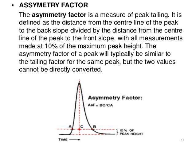 Chromatography Basics
